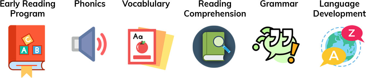 Subjects - Maths, English and Science all in one program