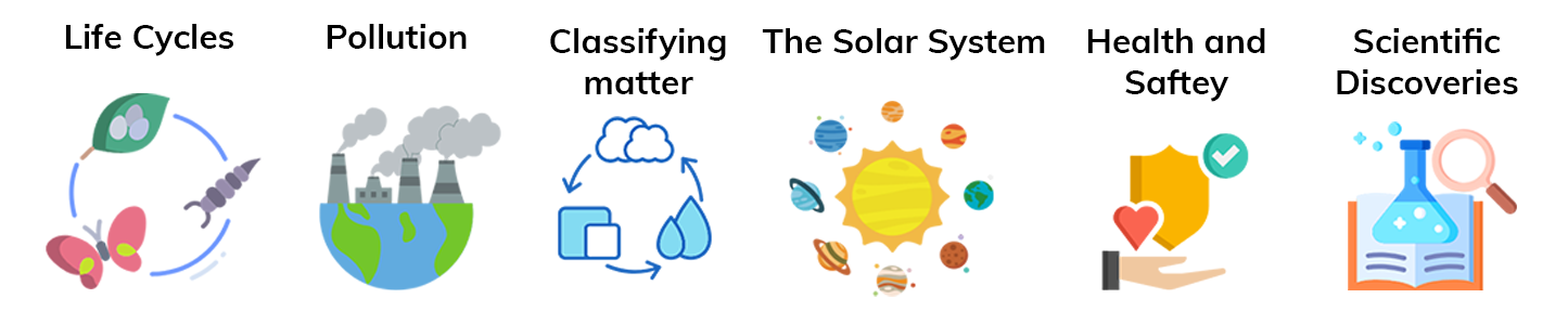 Subjects - Maths, English and Science all in one program